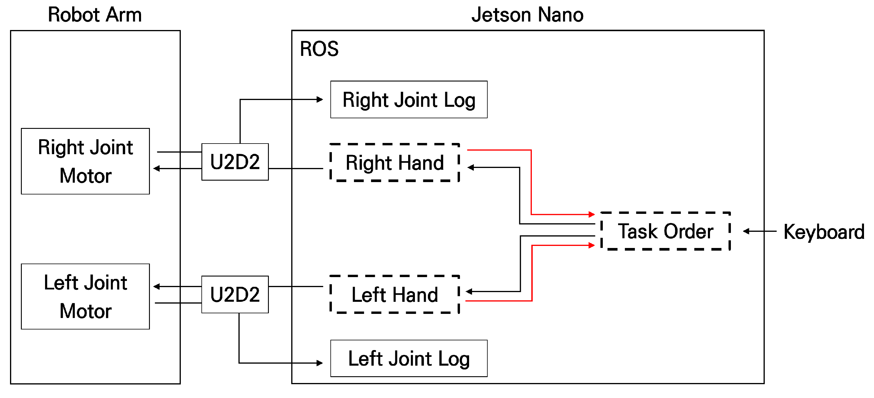 Vision-Based Hand Rotation Recognition Technique with Ground-Truth Dataset