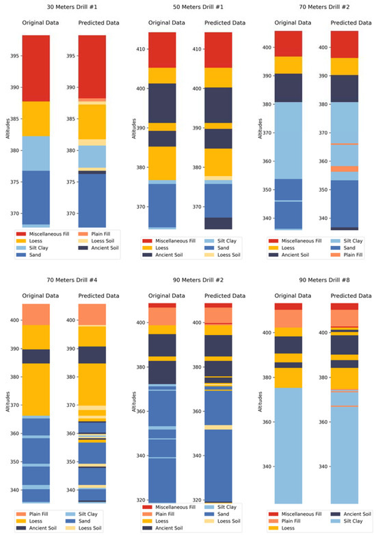 Research on 3D Geological Modeling Method Based on Deep Neural Networks ...