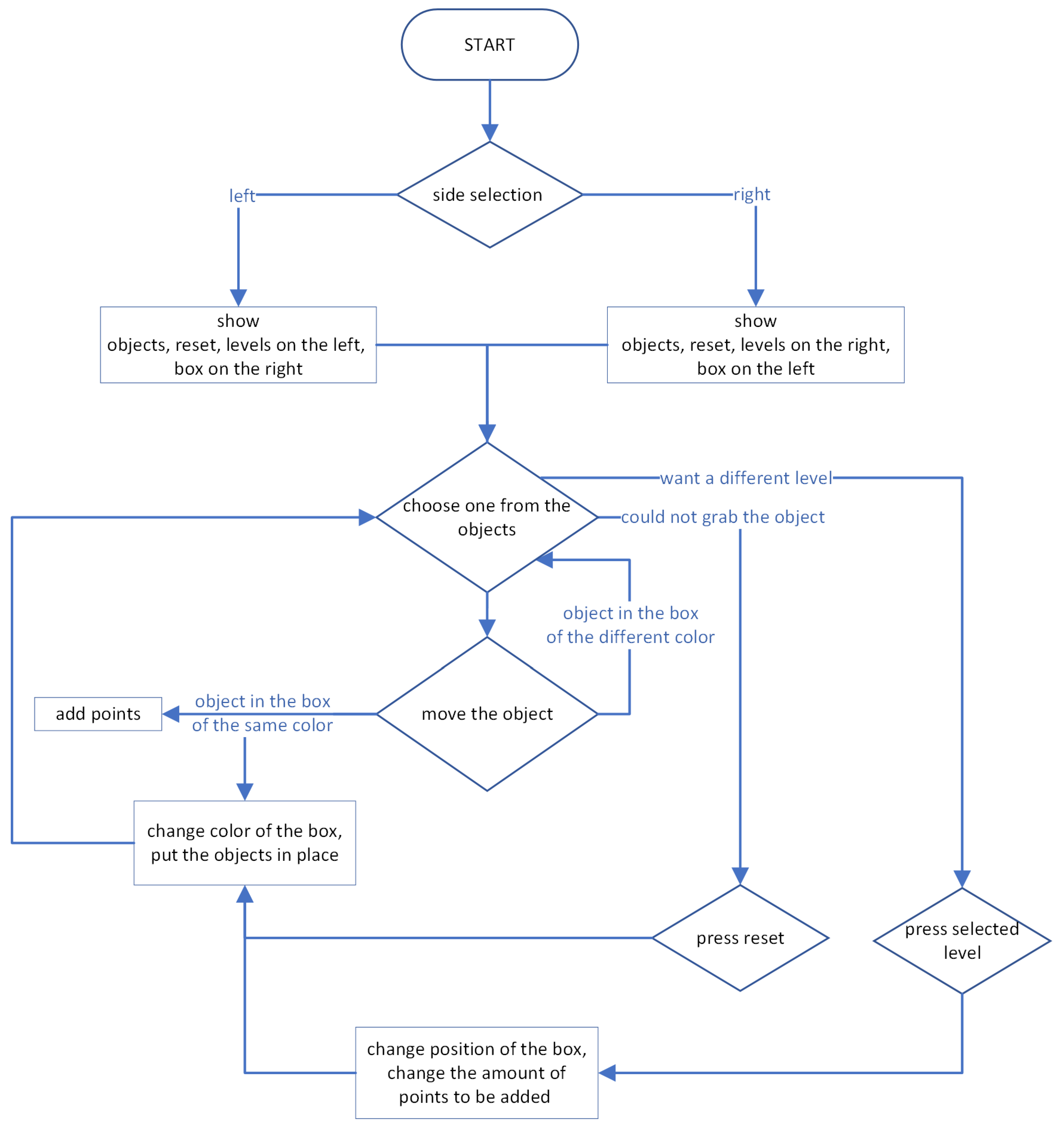 Applied Sciences | Free Full-Text | Immersive Virtual Reality ...