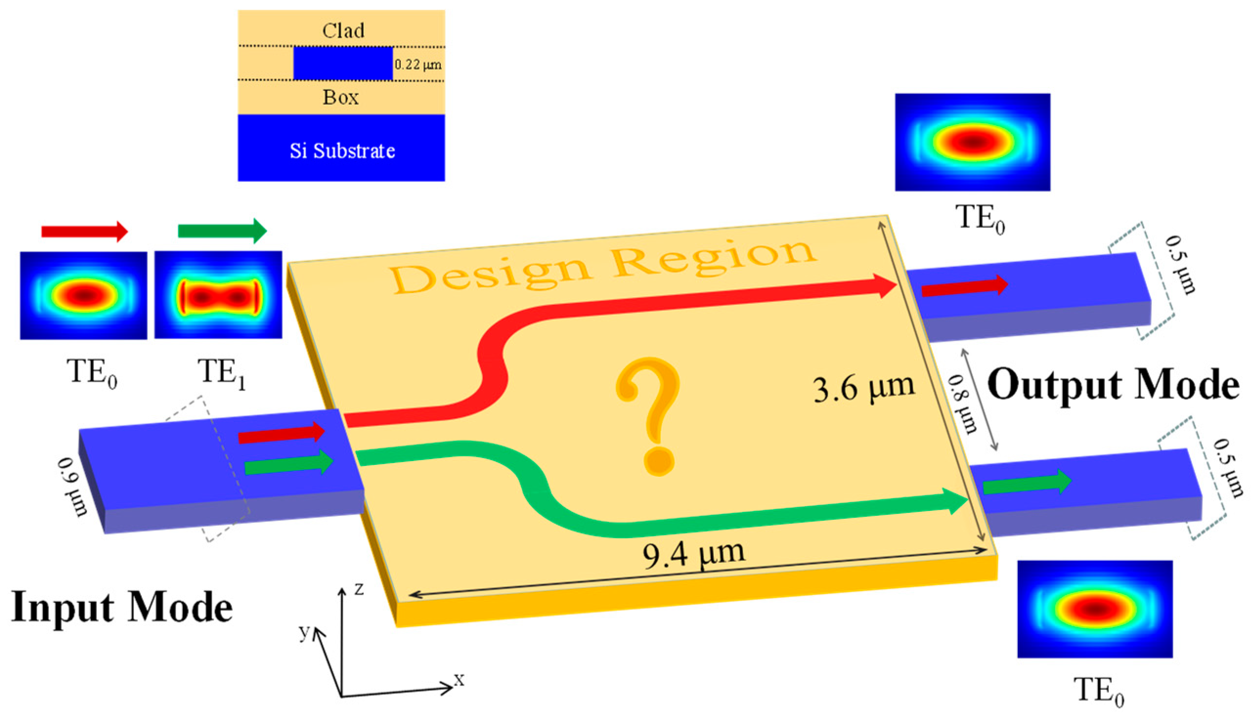 Compact SOI Dual-Mode (De)multiplexer Based on the Level Set Method