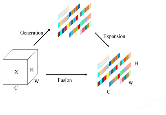 Enhanced YOLOv8 with BiFPN-SimAM for Precise Defect Detection in ...