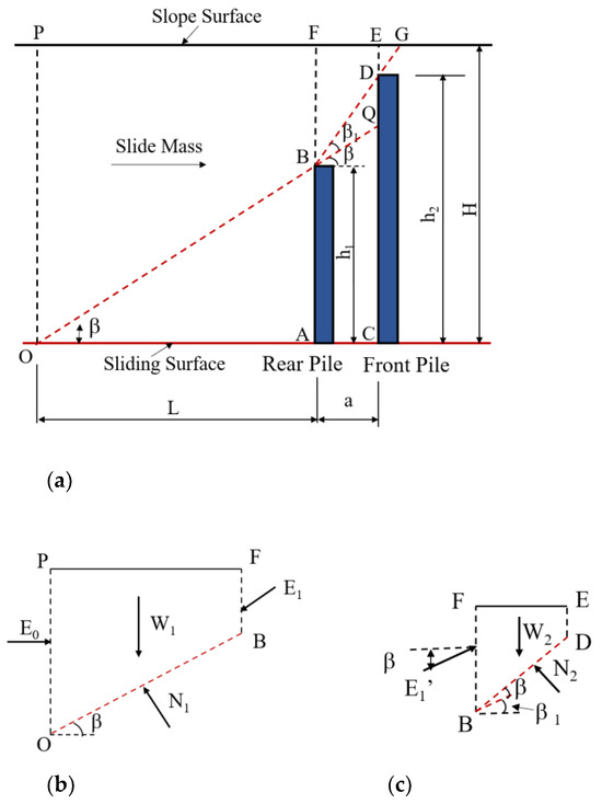 Study on Optimal Pile Length in Load Section of Double-Row Buried Pile ...