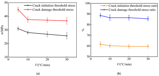 Physical and Mechanical Properties and Damage Mechanism of Sandstone at ...