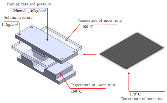 Thermoforming Simulation of Woven Carbon Fiber Fabric/Polyurethane ...