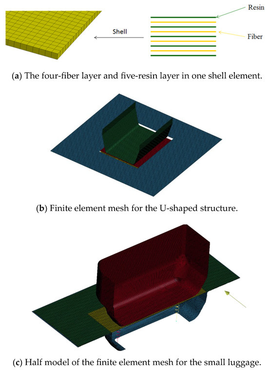 Thermoforming Simulation of Woven Carbon Fiber Fabric/Polyurethane ...