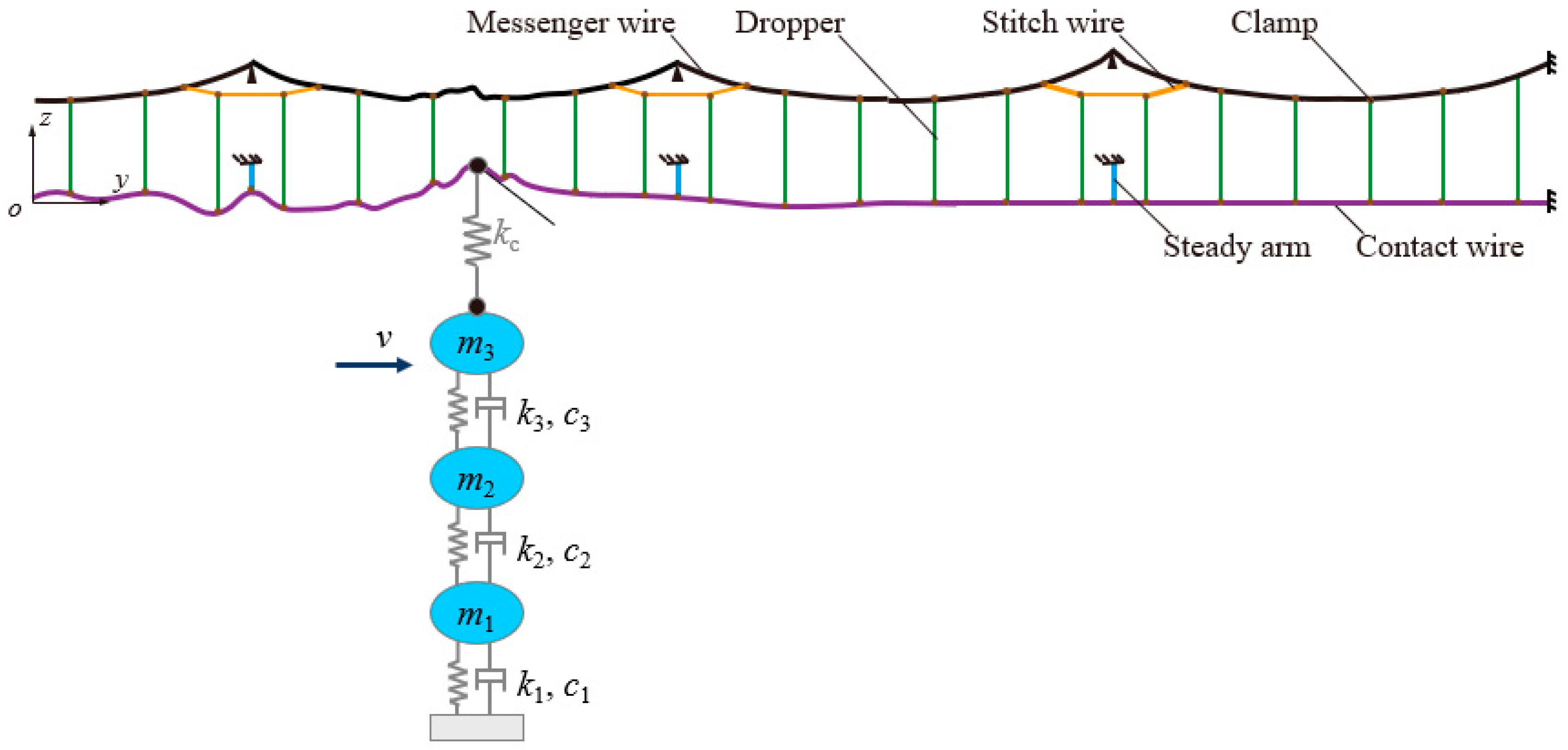 Pantograph–Catenary Interaction Prediction Model Based on SCSA-RBF Network