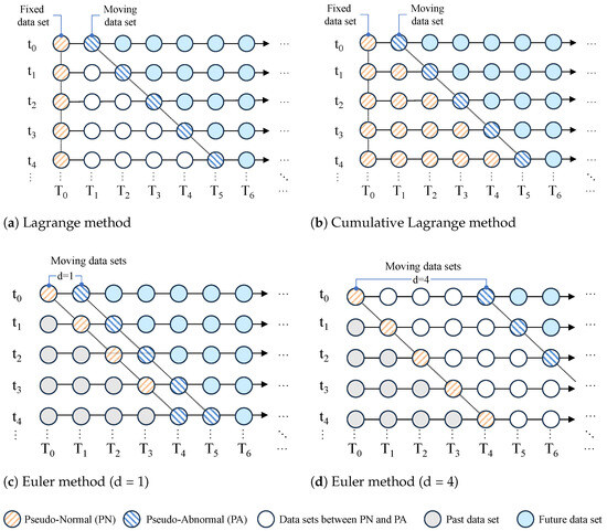 Hot Strip Mill Gearbox Monitoring and Diagnosis Based on Convolutional Neural Networks Using the ...