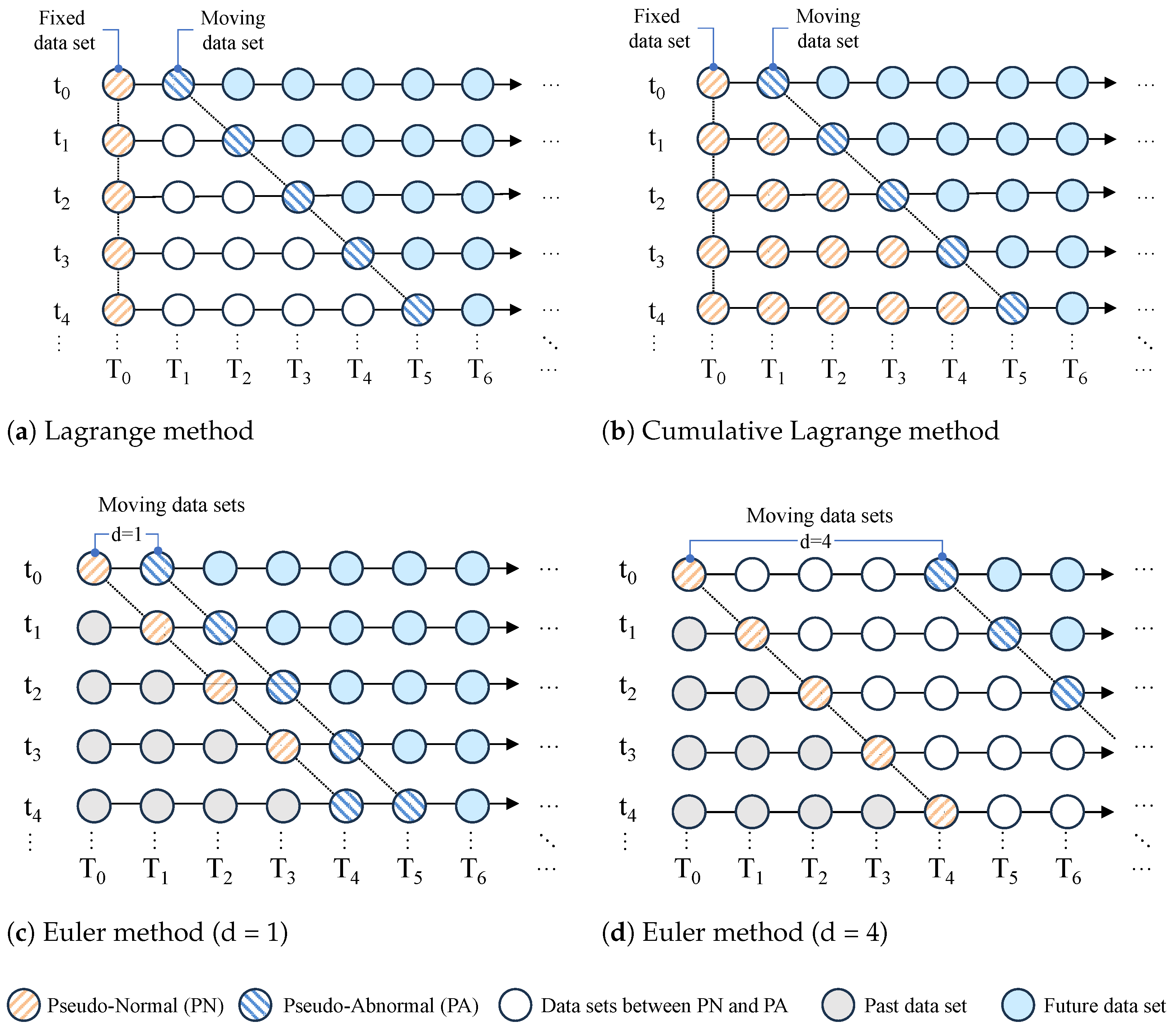 Applied Sciences | Free Full-Text | Hot Strip Mill Gearbox Monitoring and Diagnosis Based on ...