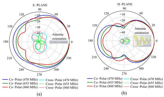 A Low-Cost Printed Log-Periodic Dipole Array for DVB-T2 Digital TV ...