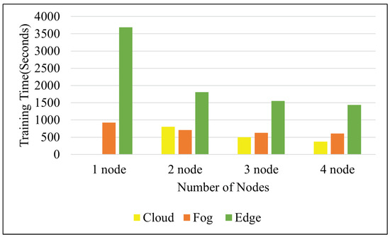 Optimizing Data Processing: A Comparative Study of Big Data Platforms ...