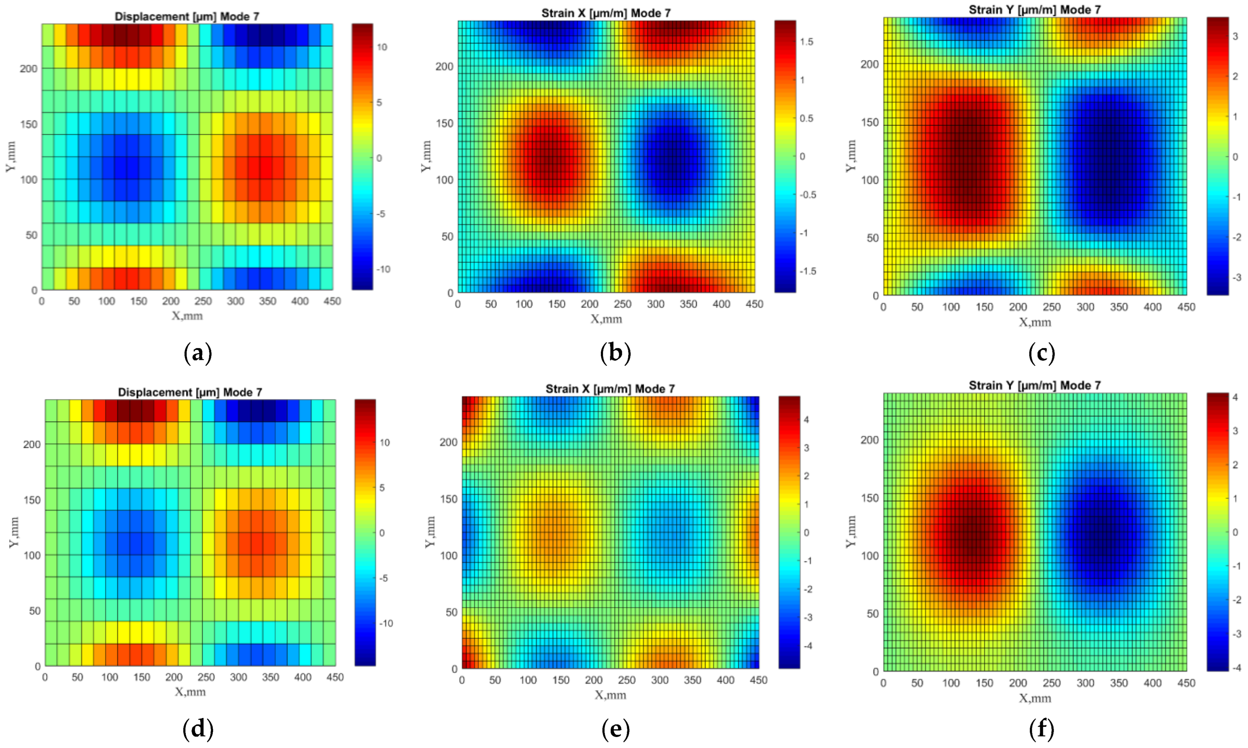 Genetic Multi-Objective Optimization of Sensor Placement for SHM of Composite Structures