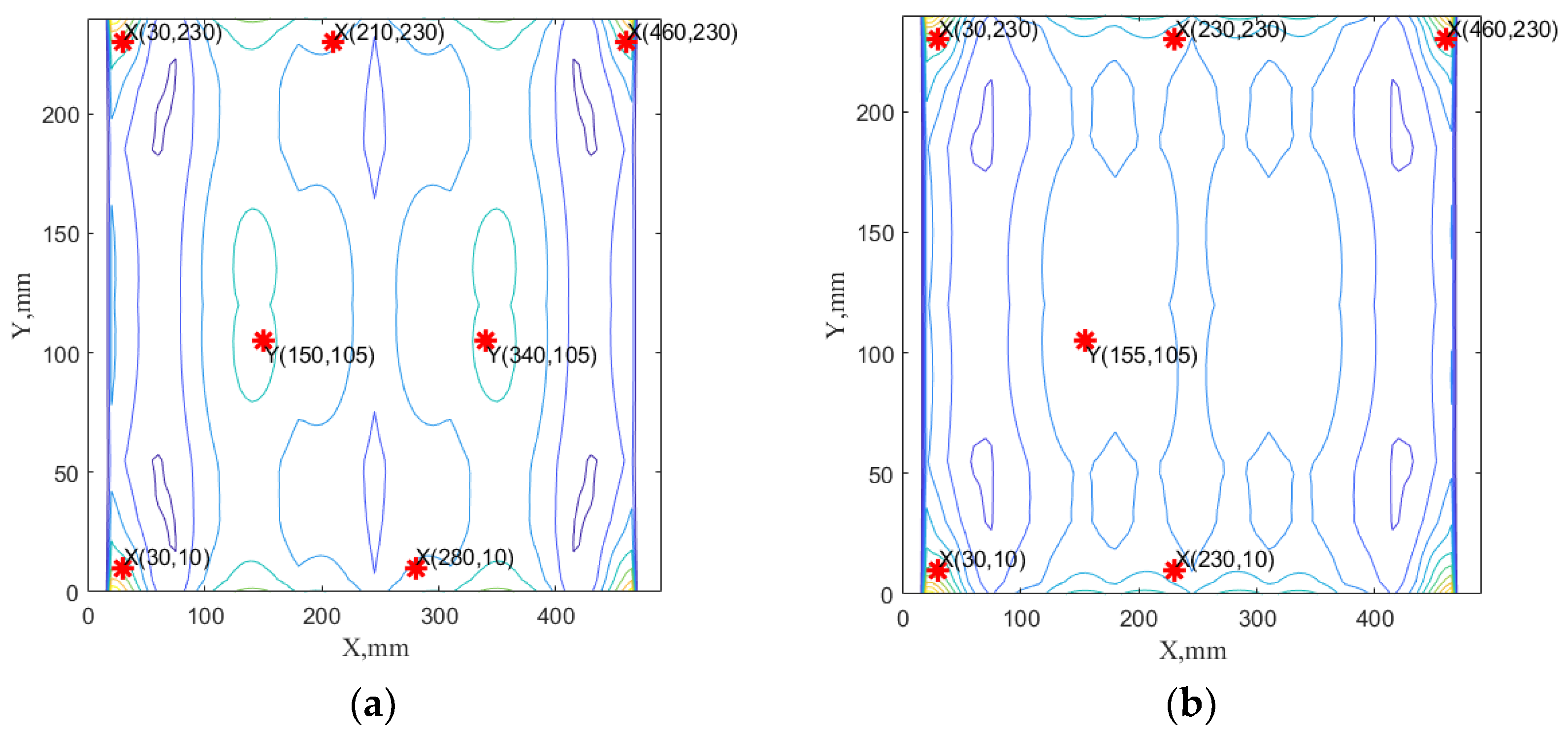 Genetic Multi-Objective Optimization of Sensor Placement for SHM of Composite Structures