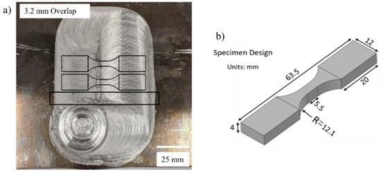 Parametric Investigation of Parallel Deposition Passes on the ...