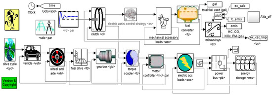 Design Optimization of Underground Mining Vehicles Based on ...