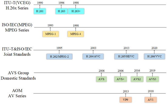 Research on VVC Intra-Frame Bit Allocation Scheme Based on Significance Detection