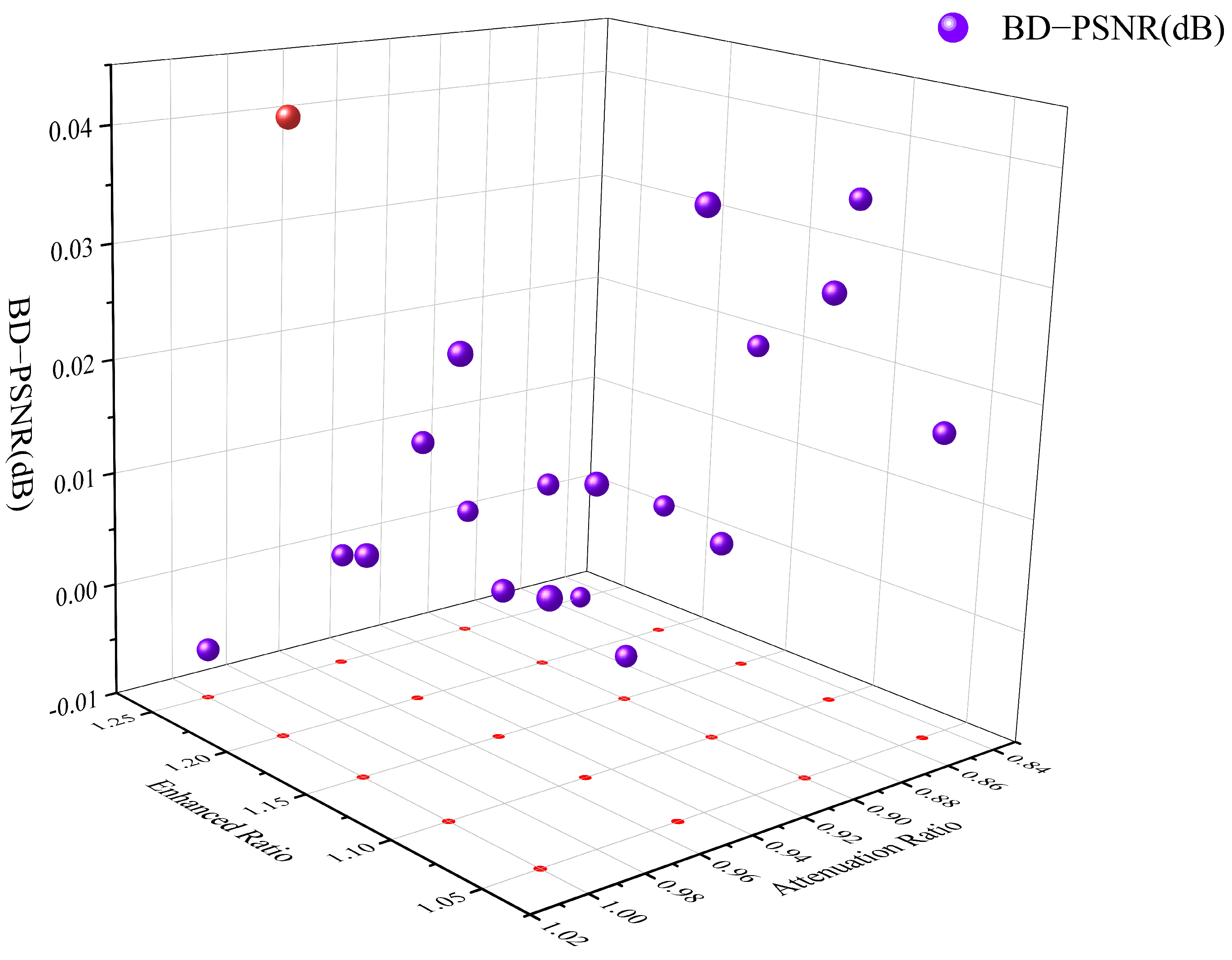 Research on VVC Intra-Frame Bit Allocation Scheme Based on Significance Detection