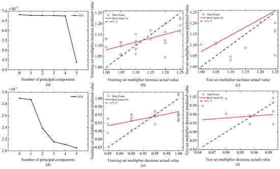 Research On Vvc Intra Frame Bit Allocation Scheme Based On Significance Detection
