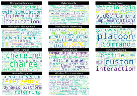 Applied Sciences | Free Full-Text | Alignment of Unsupervised Machine ...