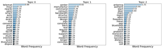 Applied Sciences | Free Full-Text | Alignment of Unsupervised Machine ...