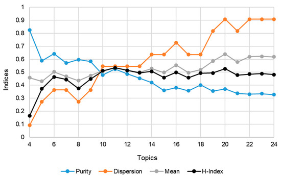 Applied Sciences | Free Full-Text | Alignment of Unsupervised Machine ...