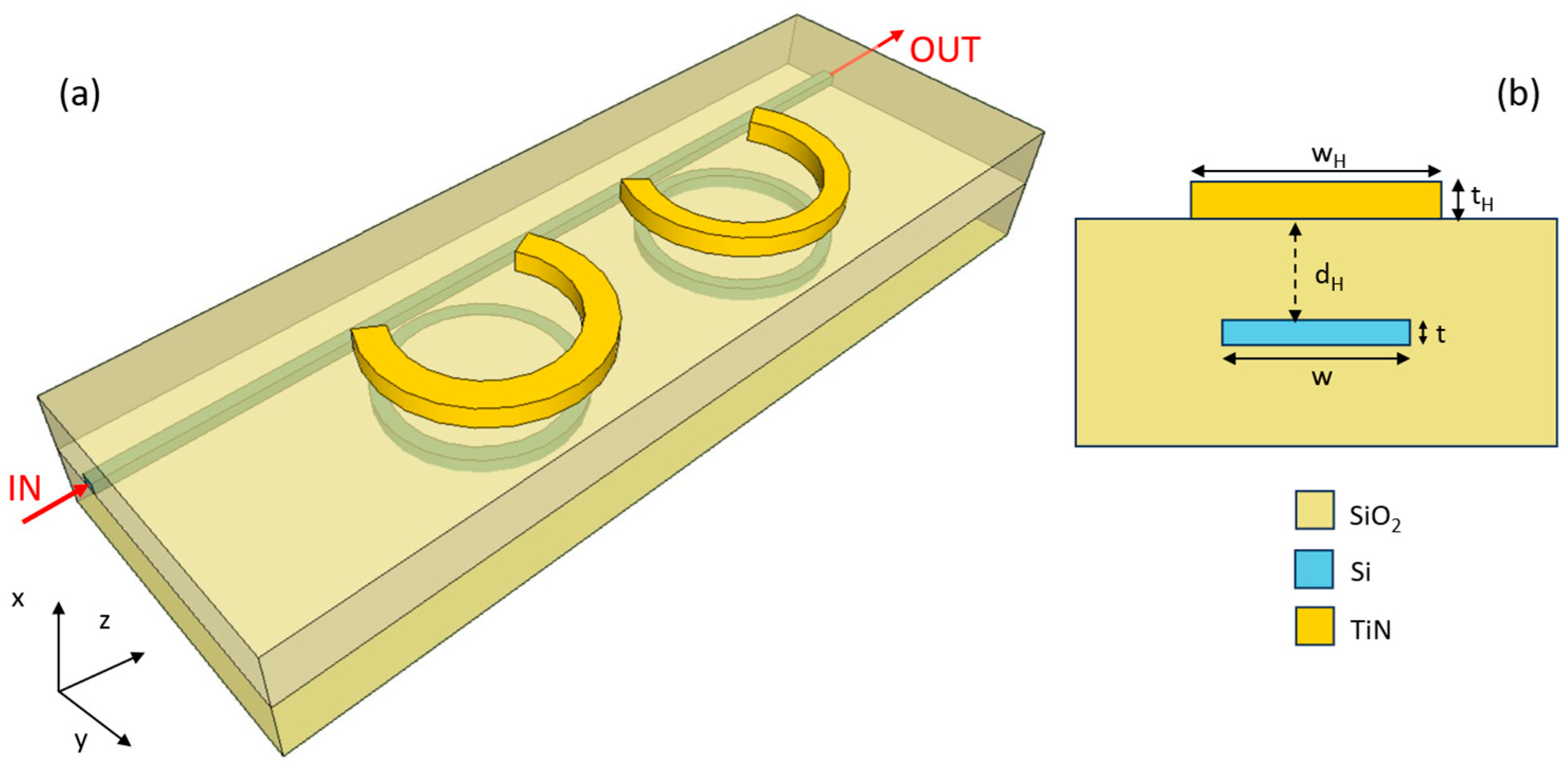 Fully Reconfigurable Photonic Filter for Flexible Payloads