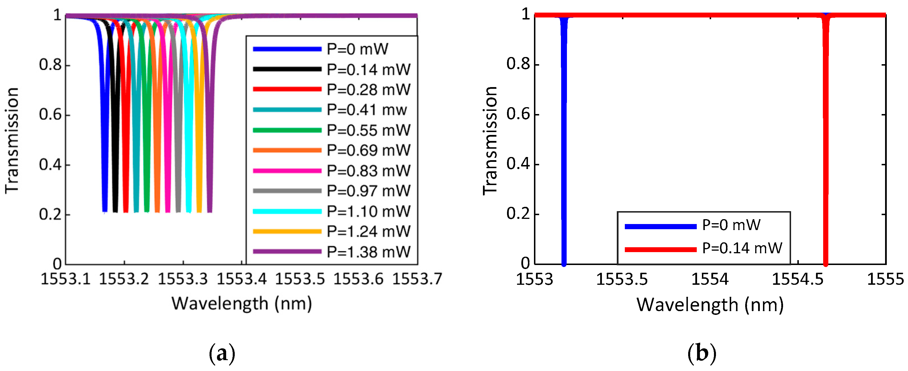 Fully Reconfigurable Photonic Filter for Flexible Payloads