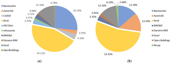 Applied Sciences | Free Full-Text | Performance Measurement and ...