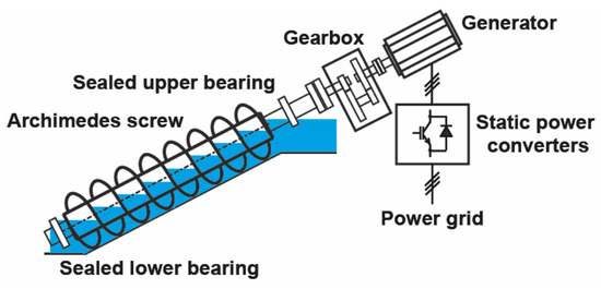 An Experimental Investigation of Various Control Systems for an ...