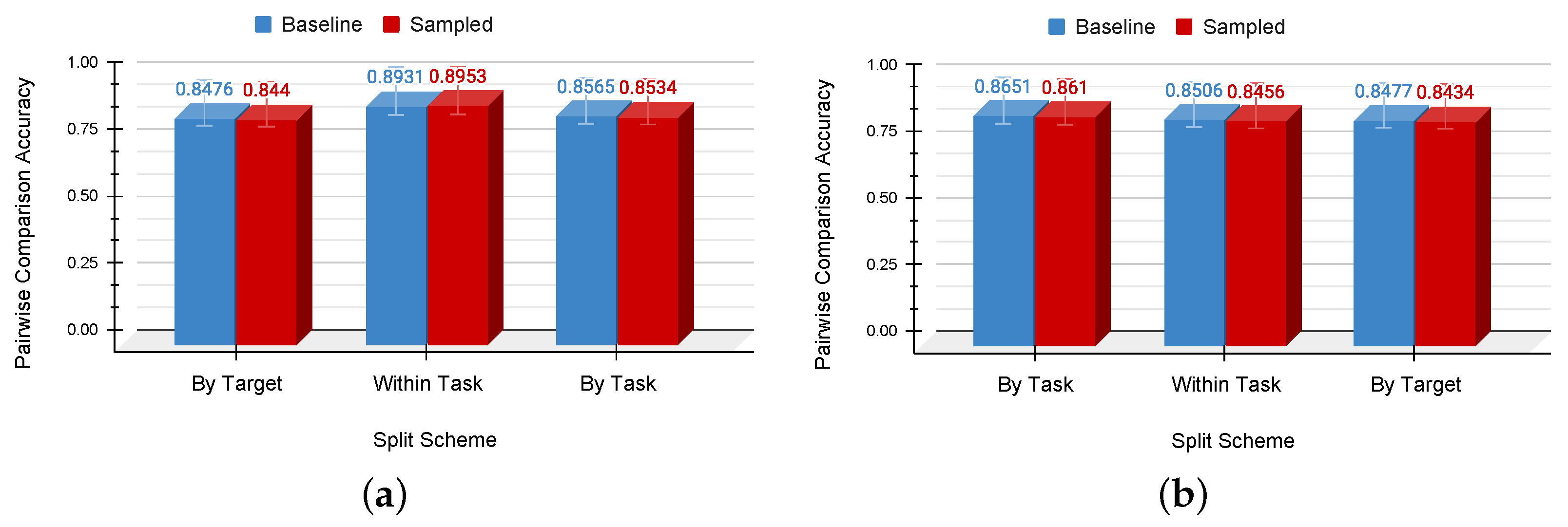 Cross-Feature Transfer Learning for Efficient Tensor Program Generation