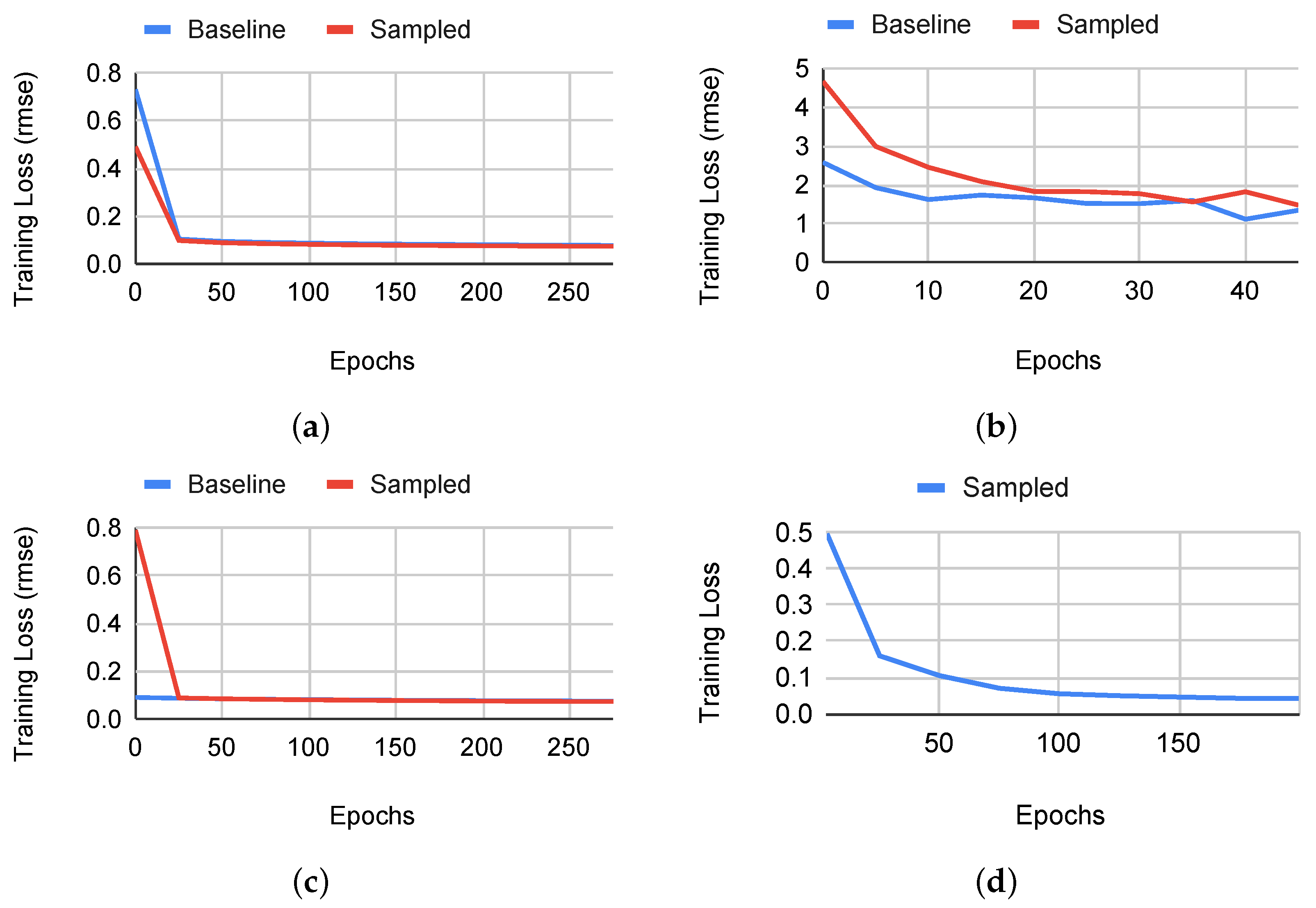 Applied Sciences | Free Full-Text | Cross-Feature Transfer Learning for Efficient Tensor Program ...