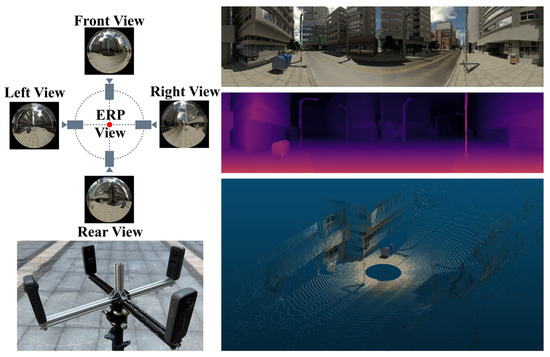 CasOmniMVS: Cascade Omnidirectional Depth Estimation with Dynamic Spherical Sweeping