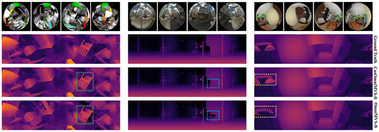 Applied Sciences | Free Full-Text | CasOmniMVS: Cascade Omnidirectional Depth Estimation with ...
