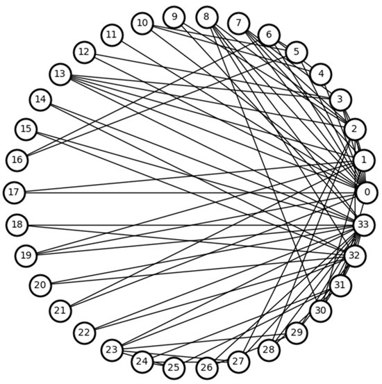 A Novel Method to Identify Key Nodes in Complex Networks Based on ...