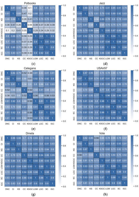 A Novel Method to Identify Key Nodes in Complex Networks Based on Degree and Neighborhood ...