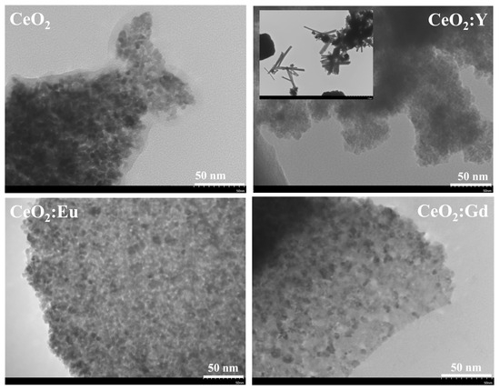 Enhancing the Photocatalytic Activity and Luminescent Properties of ...