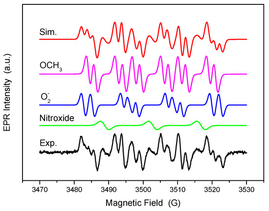 Enhancing the Photocatalytic Activity and Luminescent Properties of ...