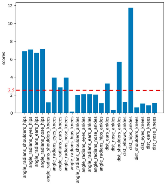 Addressing Ergonomic Challenges In Agriculture Through Ai Enabled Posture Classification