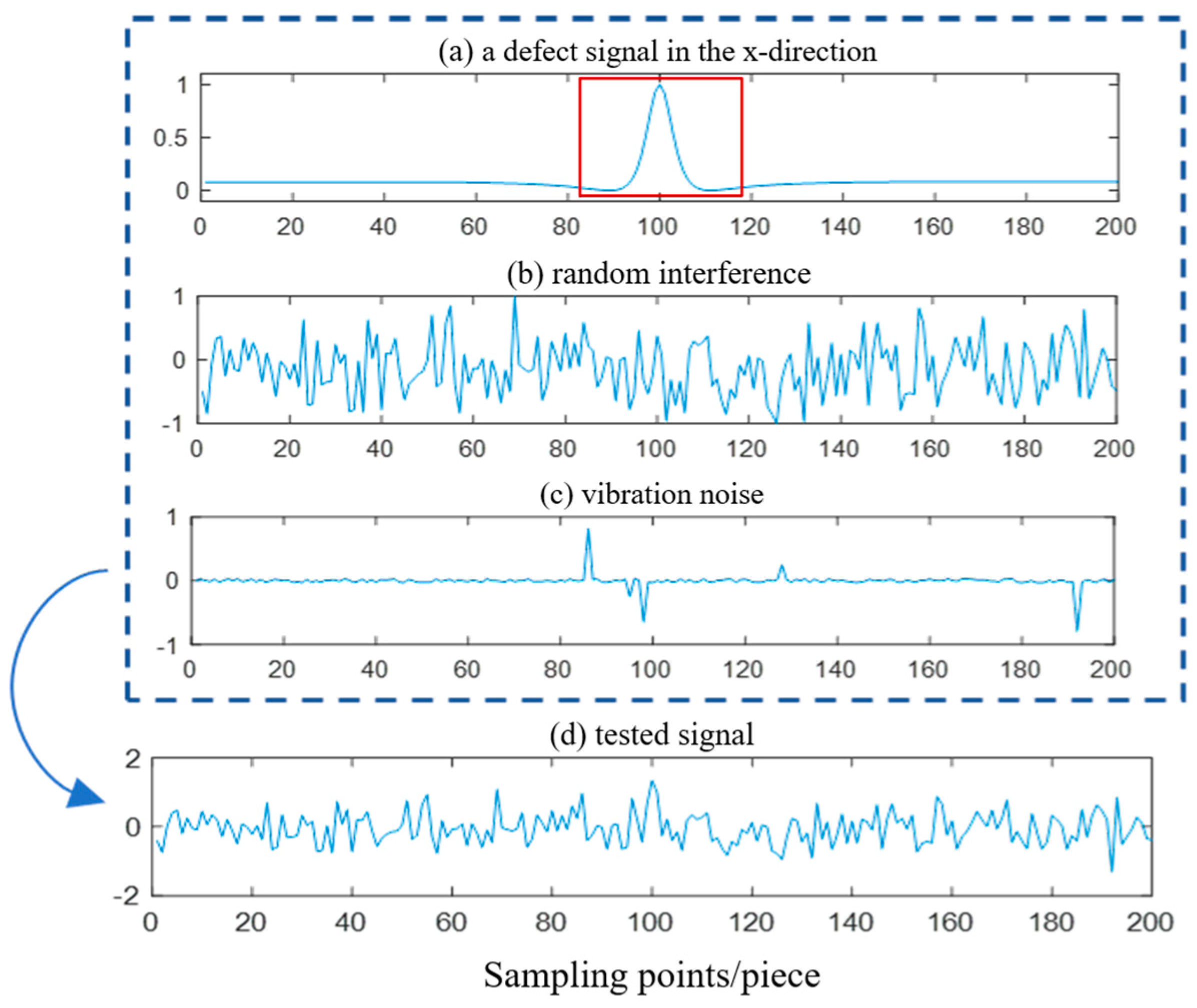 An Improved Empirical Wavelet Transform Filtering Method for Rail-Head ...