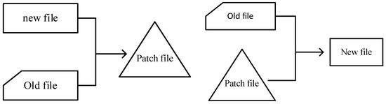 An OTA Upgrade Differential Compression Algorithm Based on Suffix Array Induced Sorting and ...
