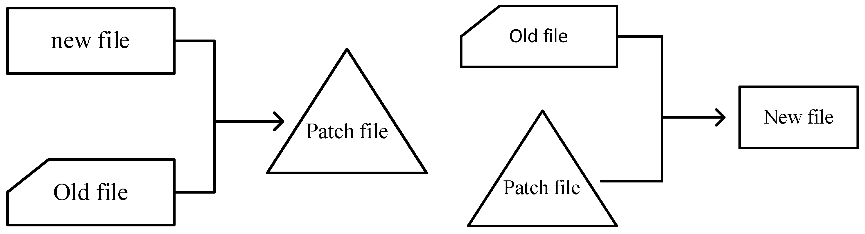 An OTA Upgrade Differential Compression Algorithm Based on Suffix Array Induced Sorting and ...