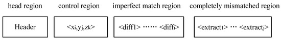 An OTA Upgrade Differential Compression Algorithm Based on Suffix Array Induced Sorting and ...
