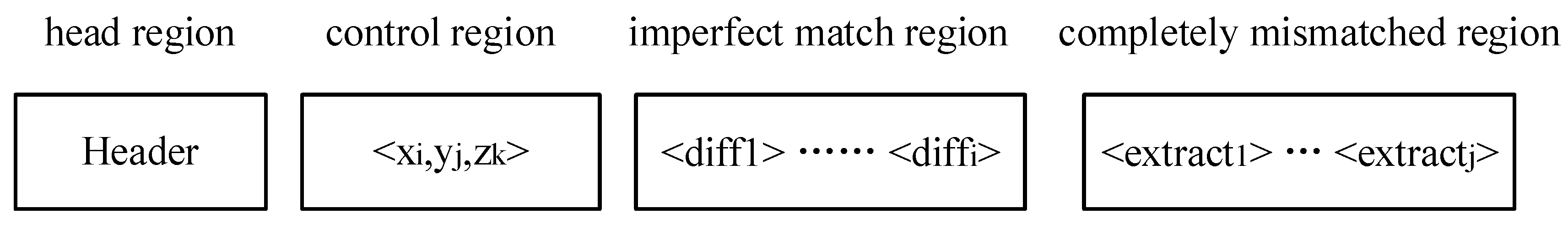 An OTA Upgrade Differential Compression Algorithm Based on Suffix Array Induced Sorting and ...