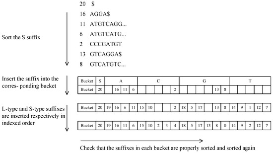 An OTA Upgrade Differential Compression Algorithm Based on Suffix Array Induced Sorting and ...