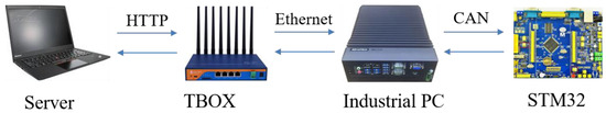 An OTA Upgrade Differential Compression Algorithm Based on Suffix Array Induced Sorting and ...