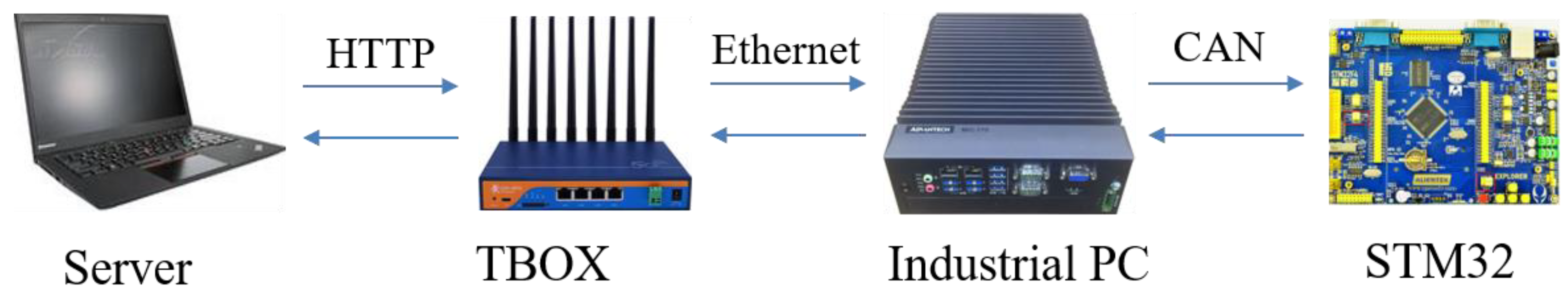 An OTA Upgrade Differential Compression Algorithm Based on Suffix Array Induced Sorting and ...