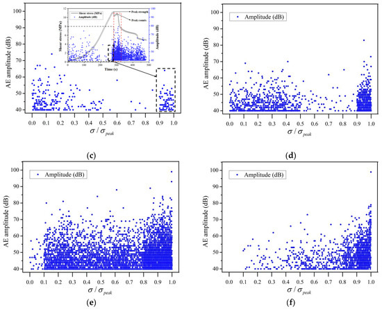 Research on Acoustic Emission Characteristics and Crack Evolution ...