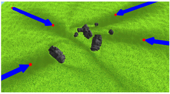 CWD-Sim: Real-Time Simulation on Grass Swaying with Controllable Wind ...