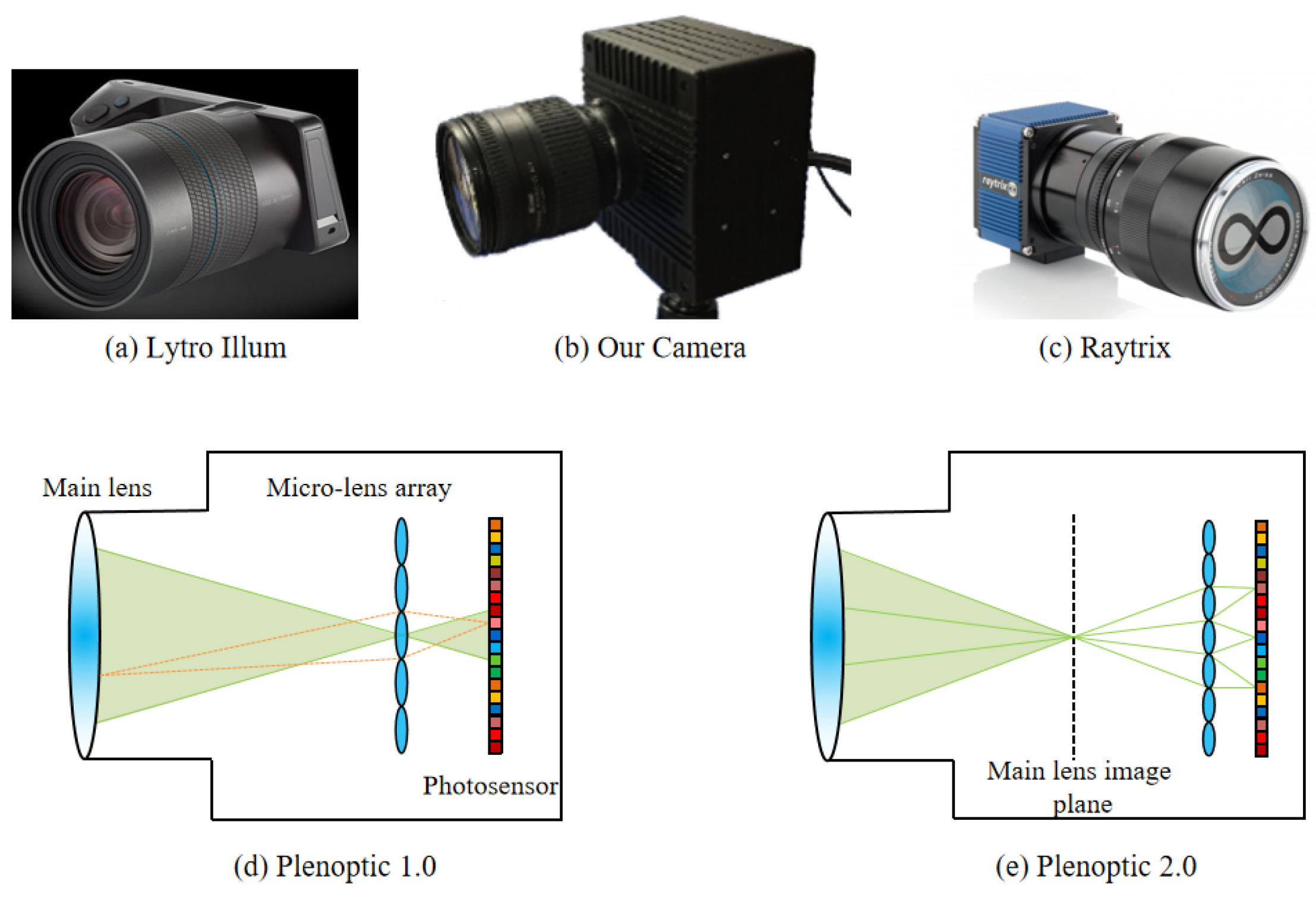 Depth Estimation from a Hierarchical Baseline Stereo with a Developed ...