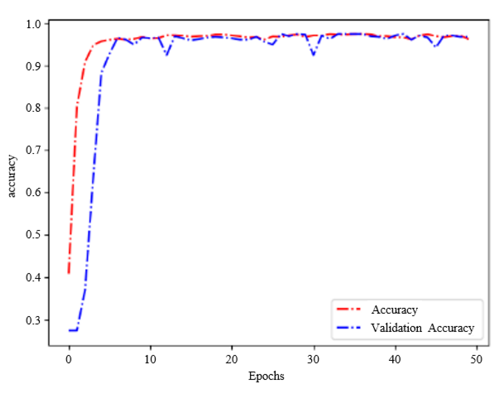 Research On Rolling Bearing Fault Diagnosis Method Based On Eca Mranet