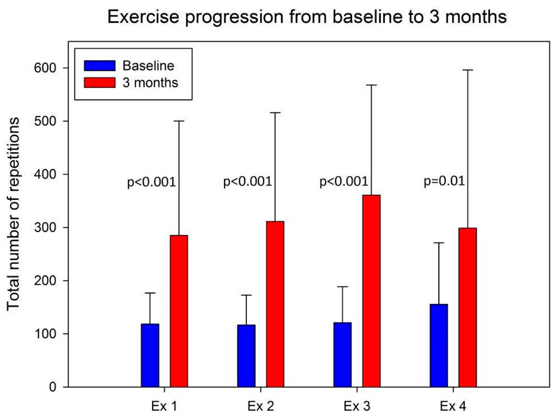 Improved Physical Function following a Three-Month, Home-Based ...